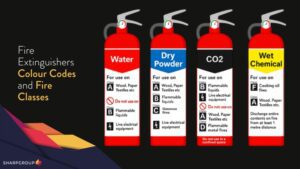 Fire Extinguisher Types and Use: A Complete Guide